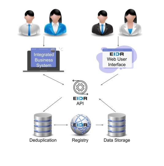 What is EIDR? | EIDR